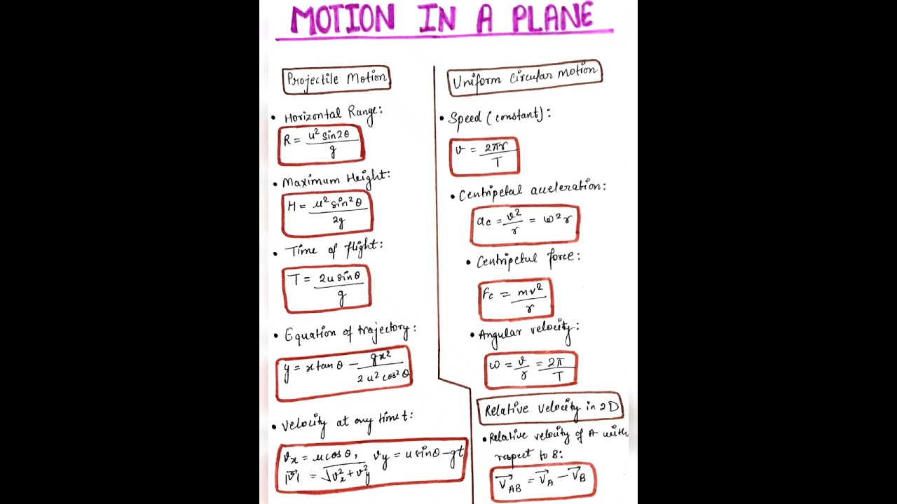 Motion in a plane | Formula Sheet | IIT-JEE | NEET | CUET | CBSE | Class -11 [ Physics ] 🔥