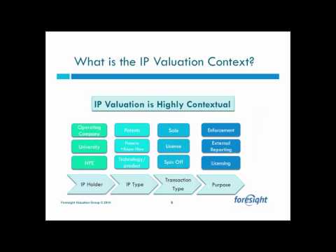 IP Valuation – Understanding the Financial Value of IP Assets