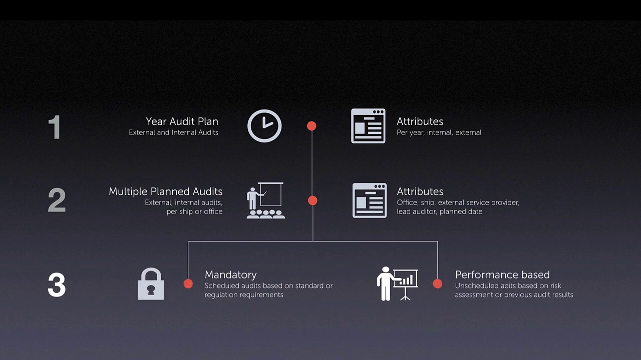 GALIOT QMS for Aviation - Audit Management workflow