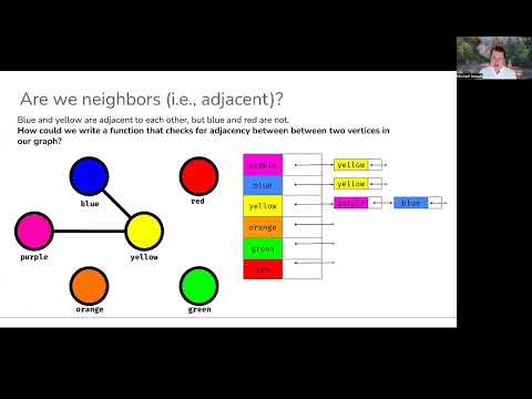 22b-graph-imp: Are we neighbors?