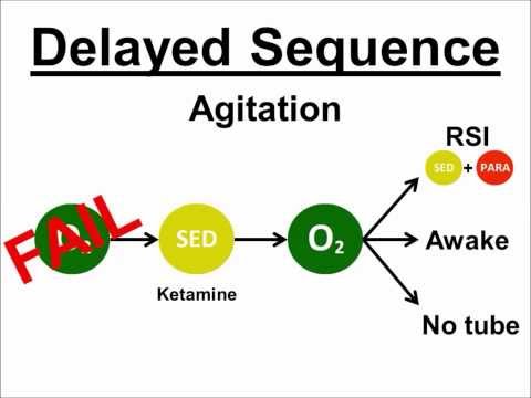 Pre-Oxygenation for Refractory Hypoxia – The Protected Airway Collaborative