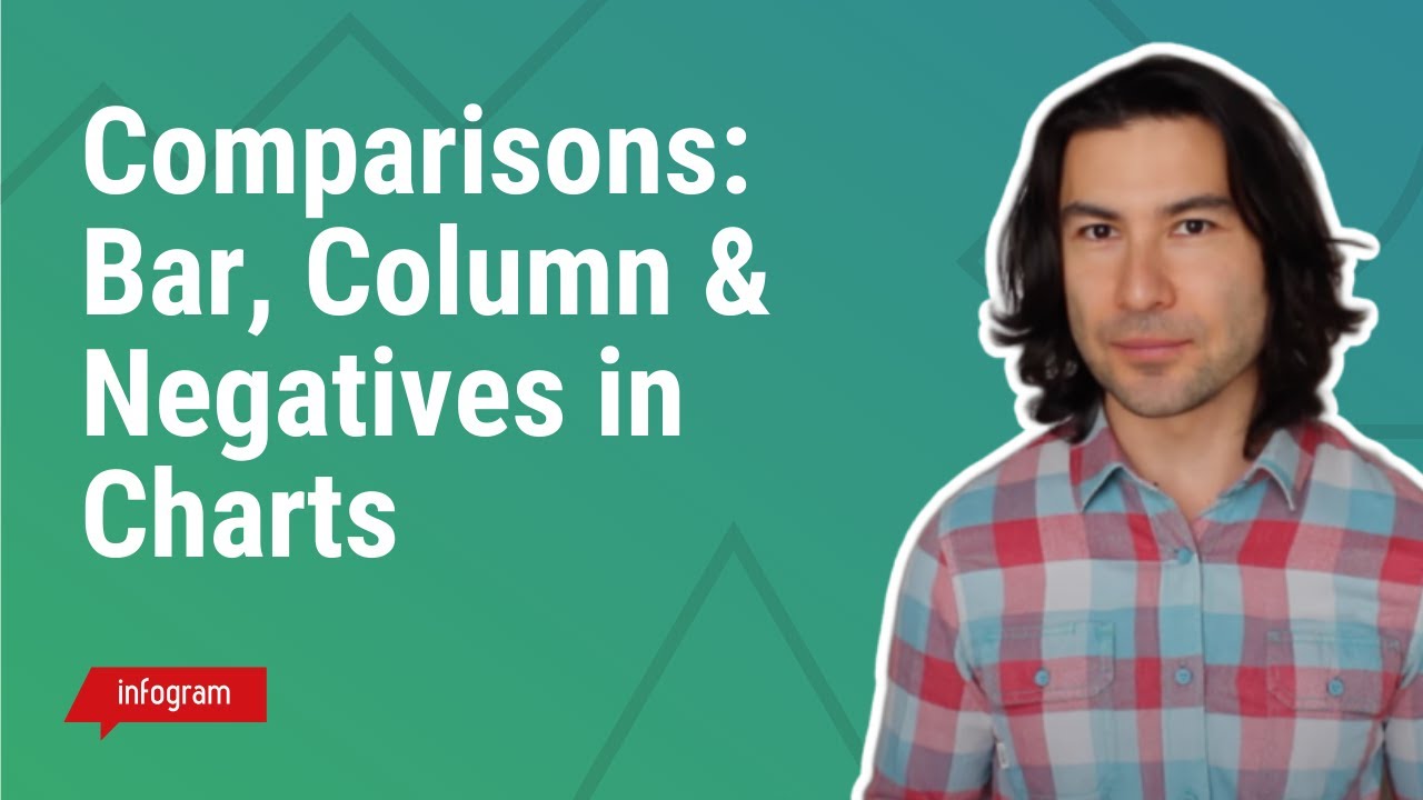 Comparisons: Bar, Column, Grouped & Negatives in Charts