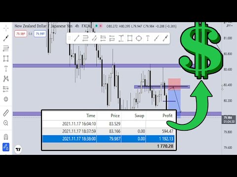 How I Made $1,700 Trading NZD/JPY