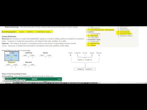 The Accounting Process Part 2