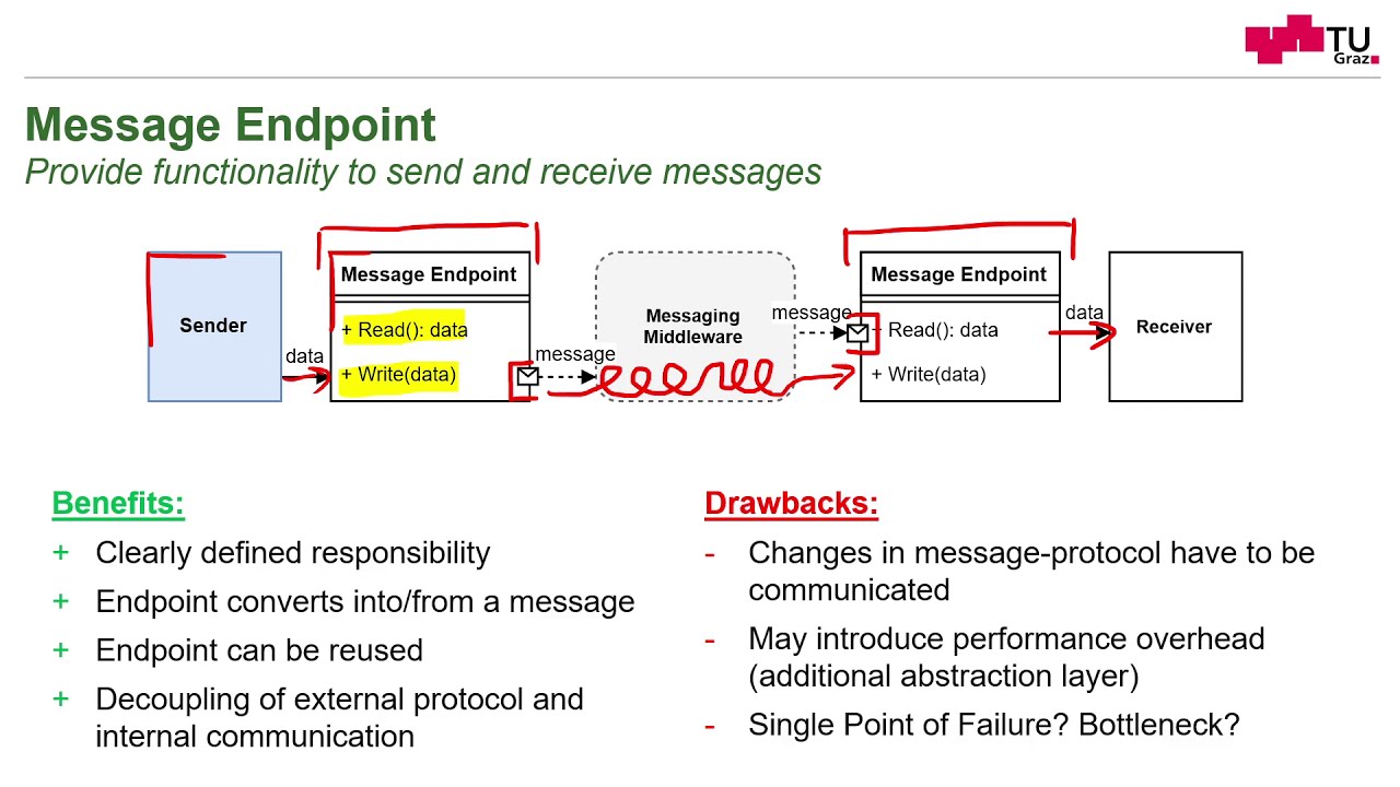 The Message Endpoint Design Pattern