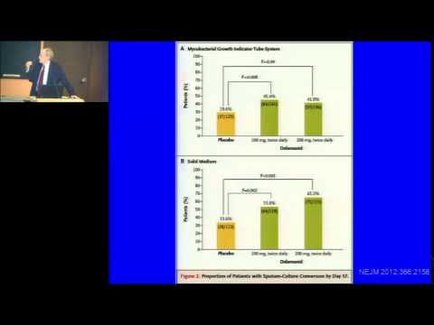 MDR-TB in 2015: Challenges and Opportunities