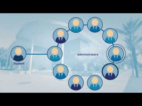 College of the Desert: Automating Student Services with Laserfiche Forms