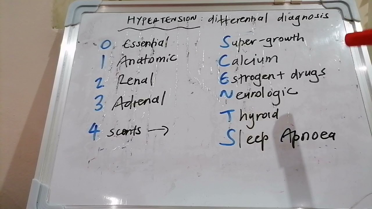 Mnemonic 25 : Hypertension Differential Diagnosis