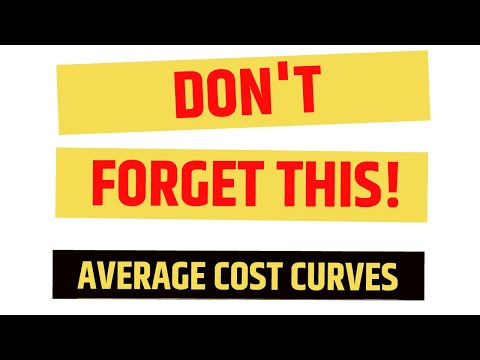 IMPORTANT! UNDERSTAND Average Cost Curves in 3mins | Economics Help
