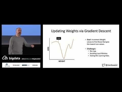 Deconstructing Deep Learning by Mark West