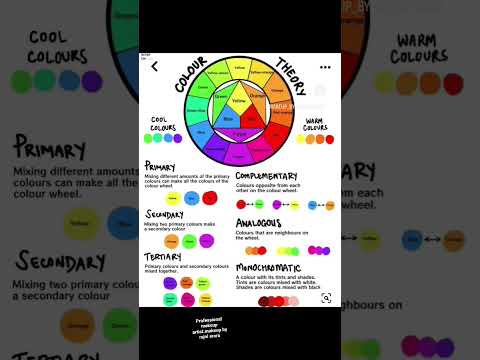 colour wheel knowledge pro.makeup by rajni arora