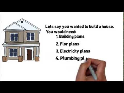 What is Enterprise Architecture? animated video definition