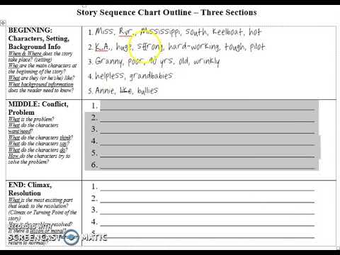 IEW Story Sequence Chart Outline