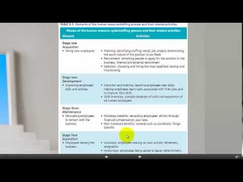 1 HRM introduction and Acquisition