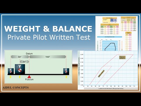 Weight and Balance- Private Pilot Written Test review practice