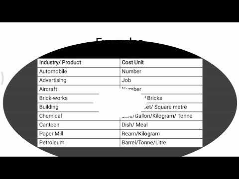 Cost Unit
