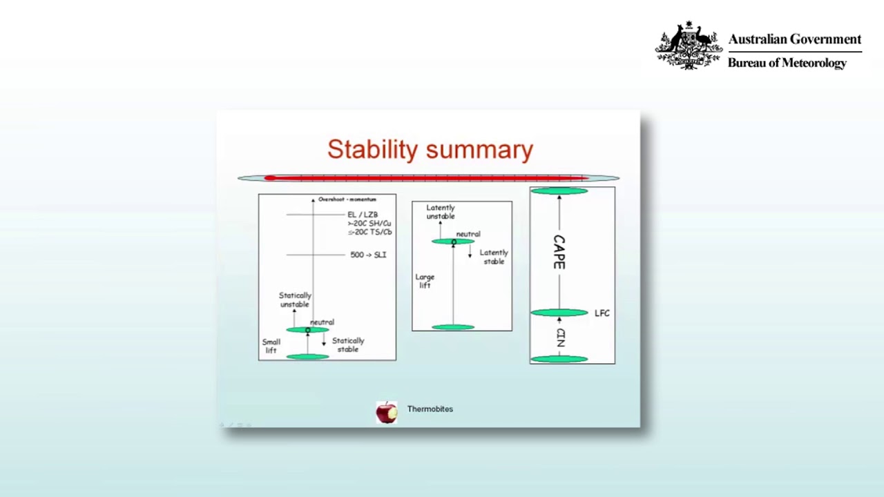 Stability Summary