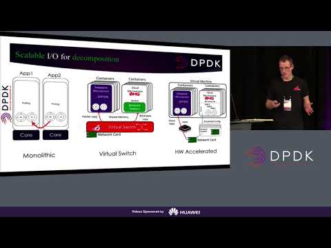 The Path to Data Plane Microservices