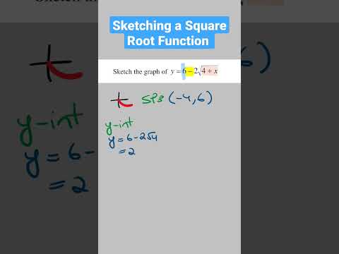 How to Sketch Graph of a Square Root Function | Maths Methods