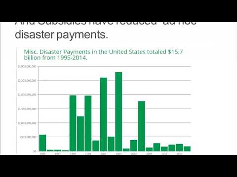 Crop Insurance Programs for 2018
