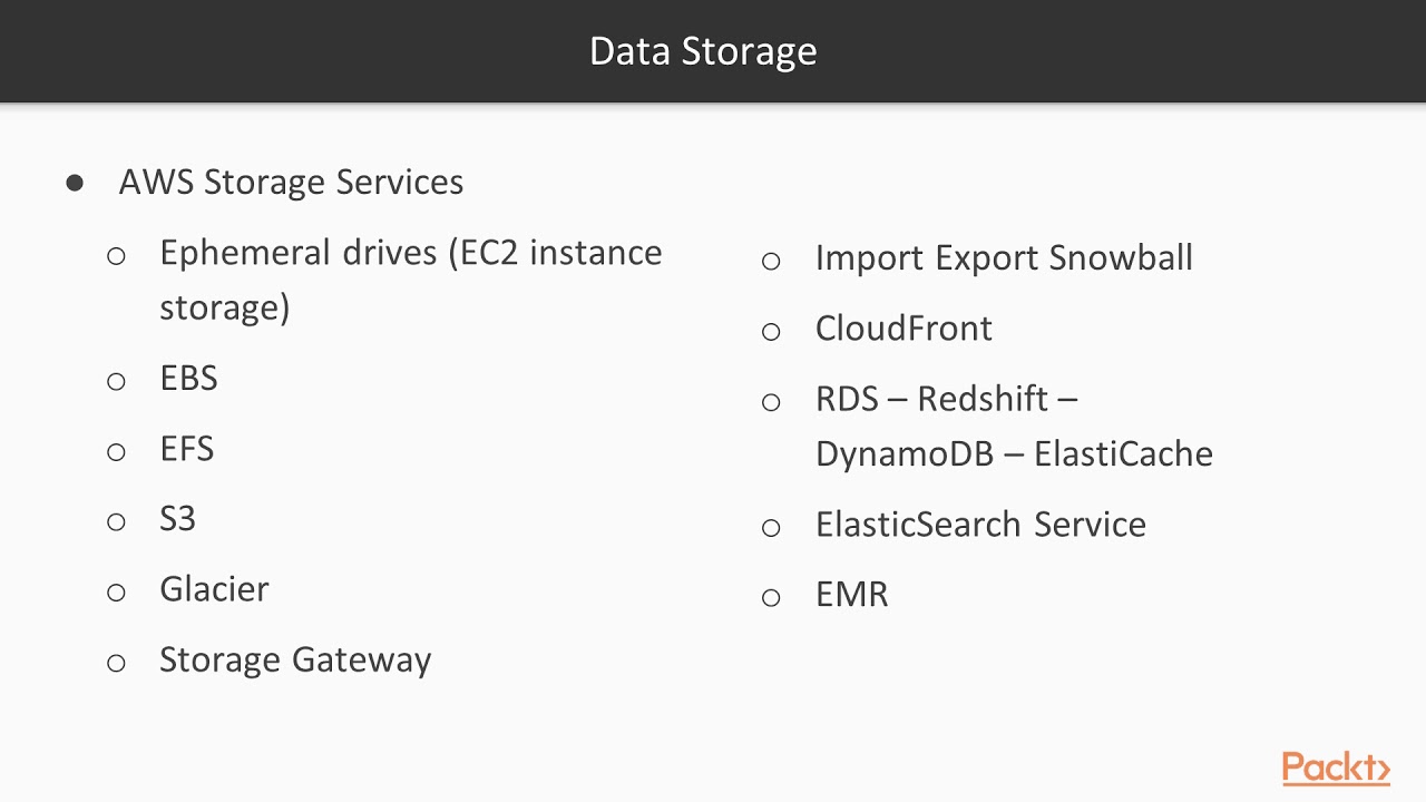 AWS Data Security: Data Storage and Classification|packtpub.com