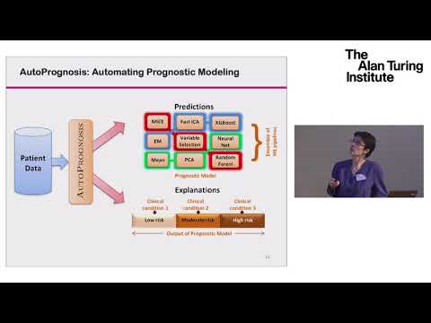 Machine learning and data science for medicine: a vision, some progress and opportunities