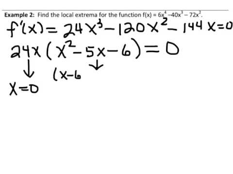 Local Extrema Defined and Examples