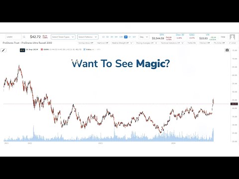 Pattern Finder: Revolutionary AI Stock Chart Breakthrough from Capital Market Labs
