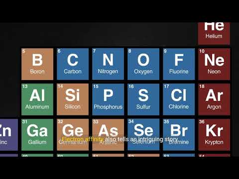 Understanding Periodic Trends: Atomic Size, Ionization Energy & Exceptions Explained