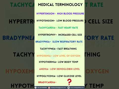 Some Basic medical Terminologies every medical student mustknow #medical #terminology #shorts #reels
