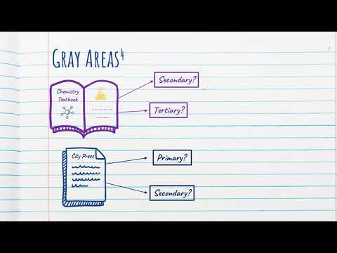 Primary Secondary Tertiary Learning Module