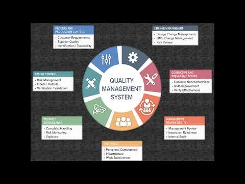 QUALITY MANAGEMENT SYSTEM (QMS) PPT.