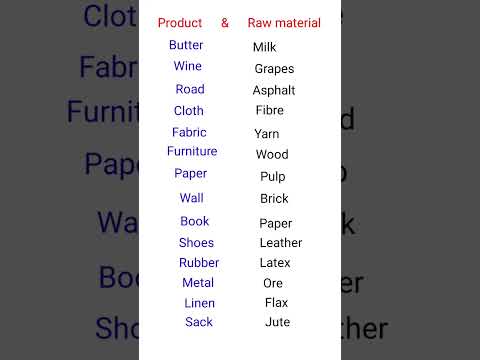 product & raw material// GK QUESTIONS AND ANSWER