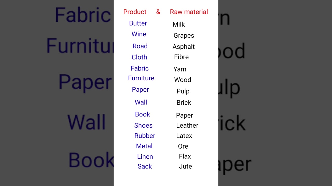 product & raw material// GK QUESTIONS AND ANSWER