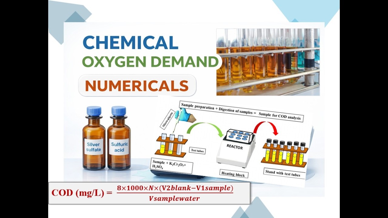 Chemical Oxygen Demand (COD) – Numerical and Brief Introduction