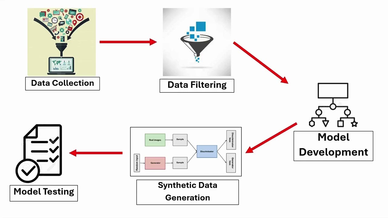 Augmenting EEG Classification with GAN-Generated Data - BrainHack Global  2024 (Re-upload)