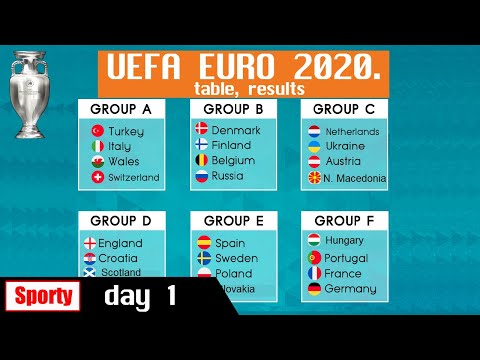 UEFA European Championship (2020 EURO). Day 1. Table, results, schedule.