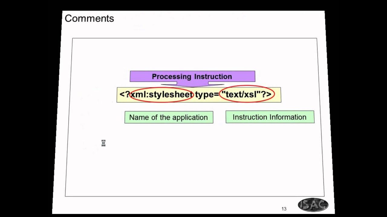 XML Chapter 3 - Create XML Document