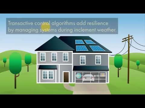 Transactive Controls