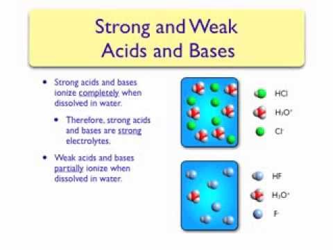 Arrhenius Acid-Base Theory