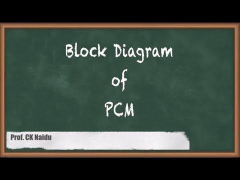 Comprehensive Guide To PCM Block Diagram For GATE Communications ...
