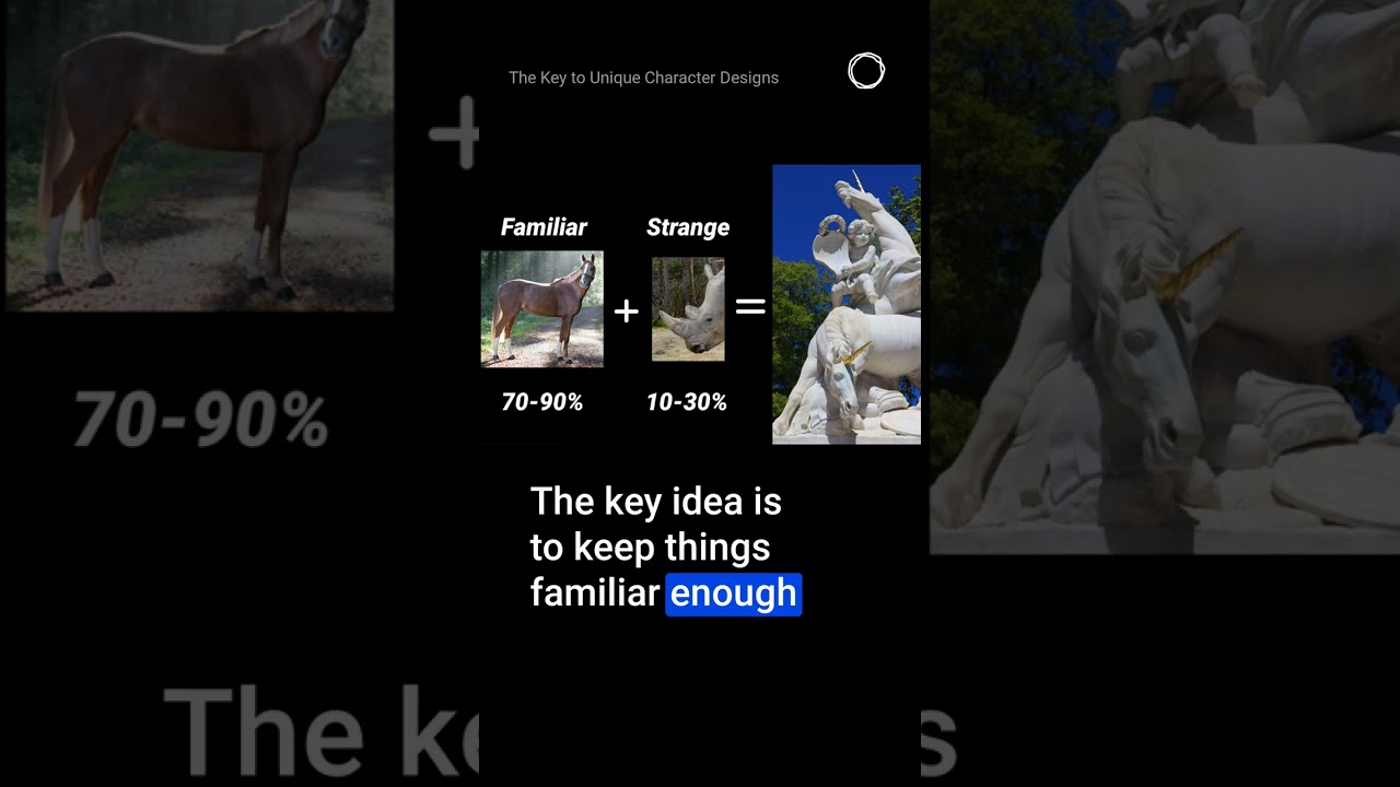 The Key to Unique Character Designs