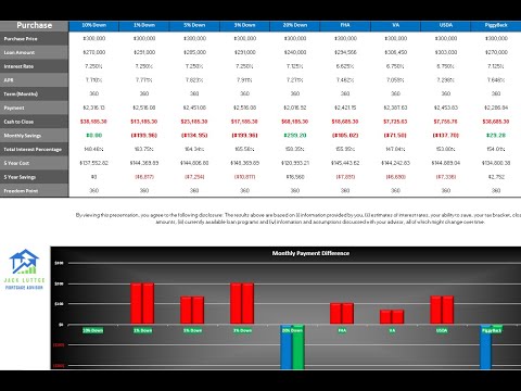 The Ultimate Mortgage Calculator!