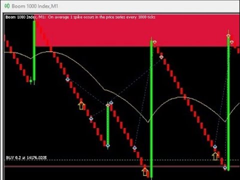 Boom and Crash Spike Indicator NonRepaint | Buy Trading Indicator for MetaTrader 5
