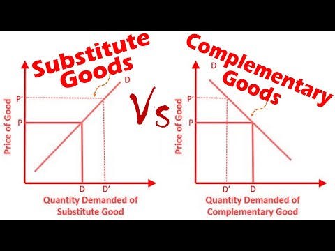 Differences between Substitute Goods and Complementary Goods.