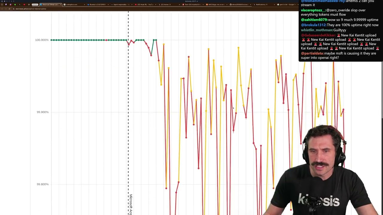 Github's Historic Uptime
