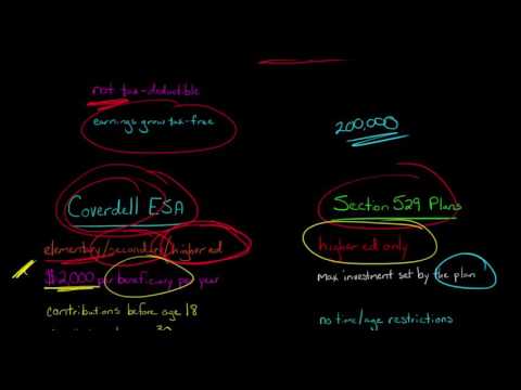 Section 529 Plans vs. Coverdell Education Savings Accounts