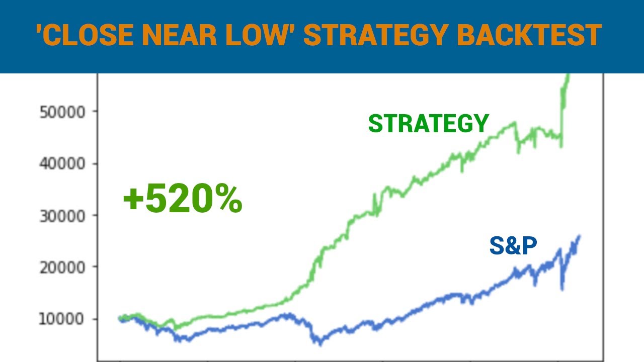 Python For Finance - 