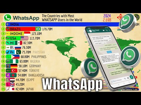 The Countries With Most WHATSAPP Users in The World