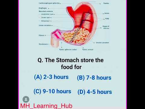 Very Important MCQs #biology #viral #shorts